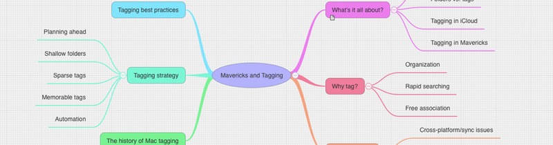 How I Mind Map - BrettTerpstra.com