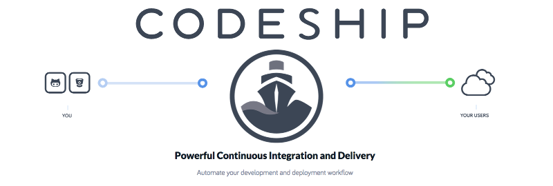 Codeship Powerful Continuous Integration And Delivery Sponsor 