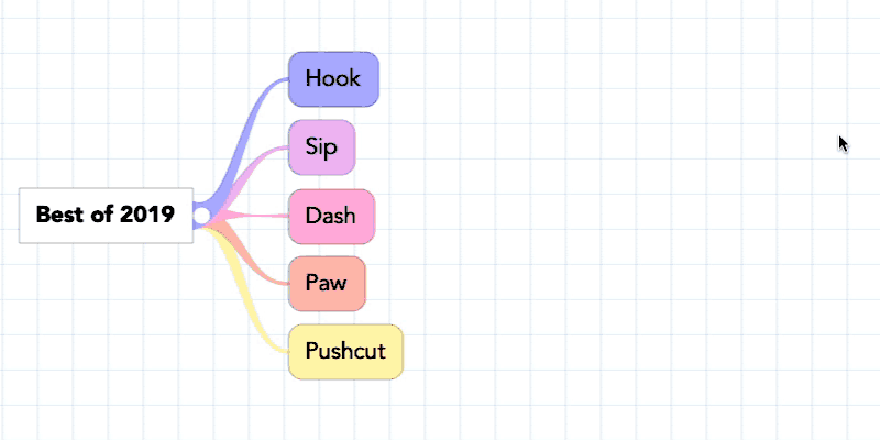 Thinking faster with mind maps - BrettTerpstra.com